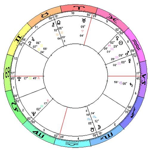 Astrological Prediction, Nuclear Event Horizons, Astrowow, Horoscope ...