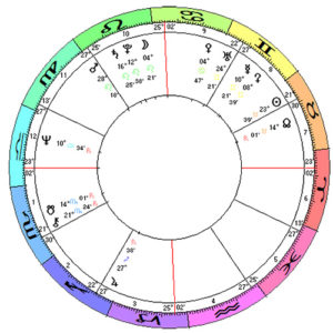 Astrological Prediction, Changes in the Middle East, Astrowow ...