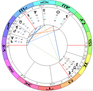Astrological Prediction, Meghan, Harry and the Future of the Throne ...